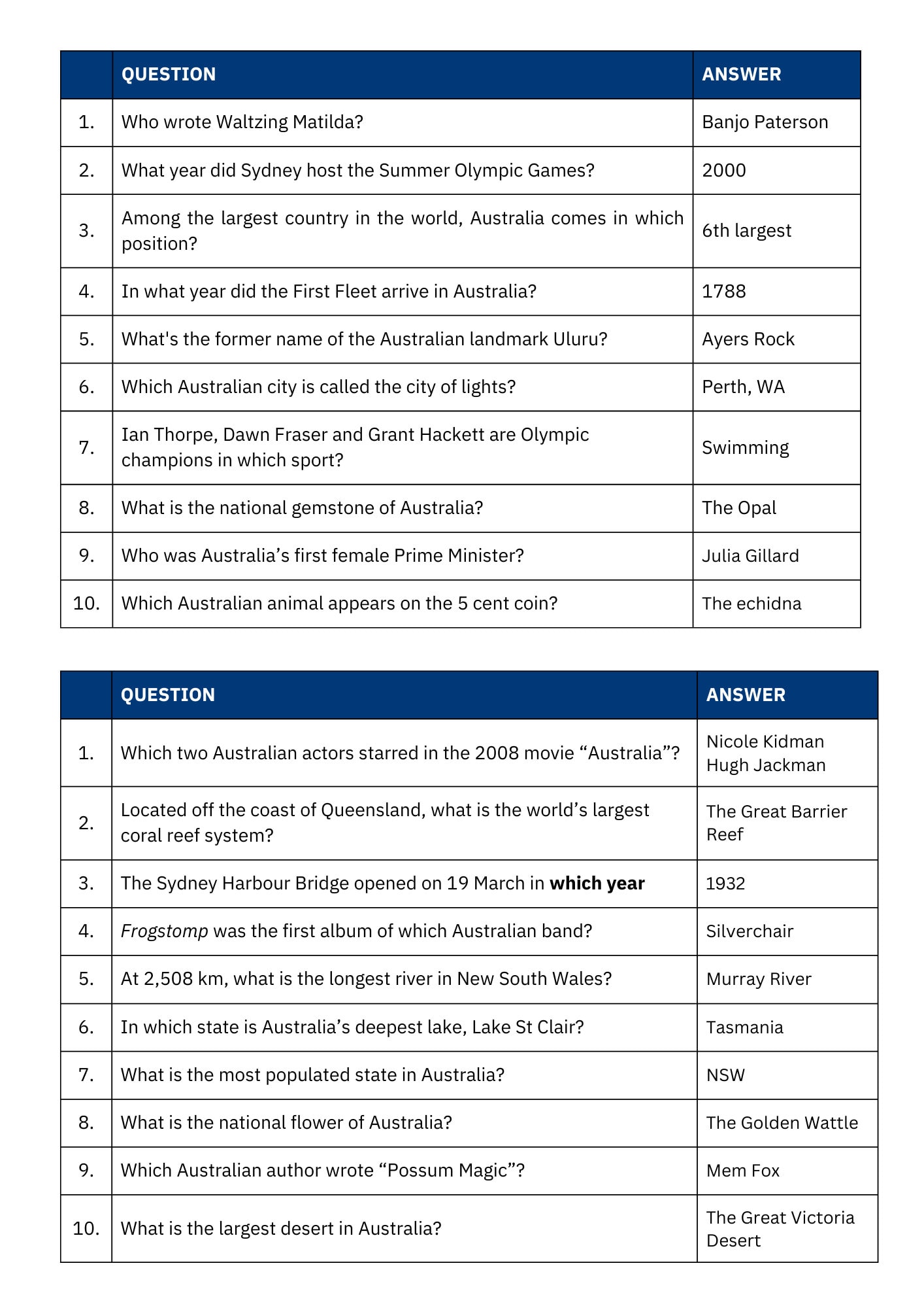 Australia Trivia Quiz Australian Trivia Trivia Games Trivia Printable ...