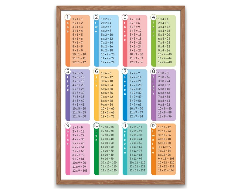 Multiplication Times Table Chart Multiplication Chart Multiplication ...