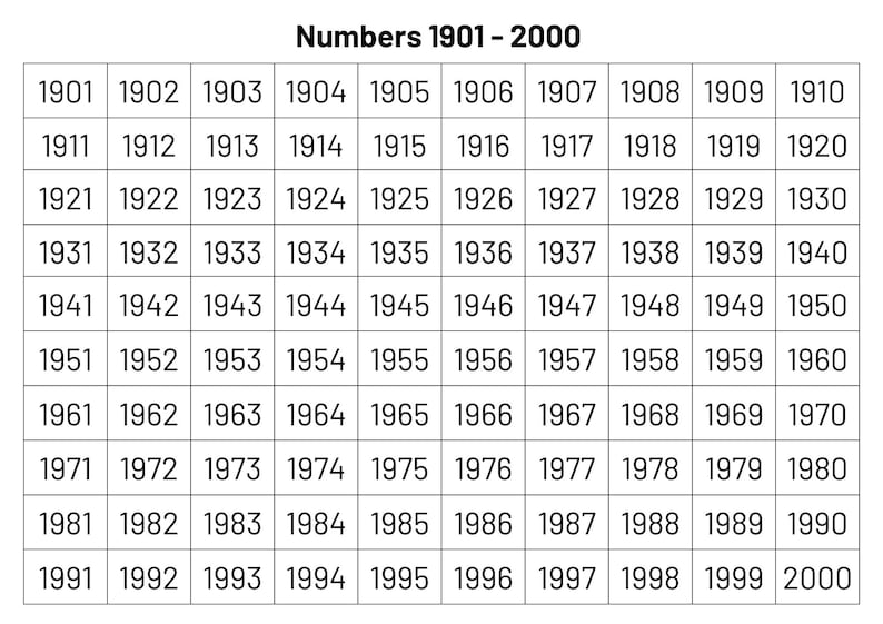 Number Charts 1-2000 Printables: Teacher Classroom Homeschool Resource ...