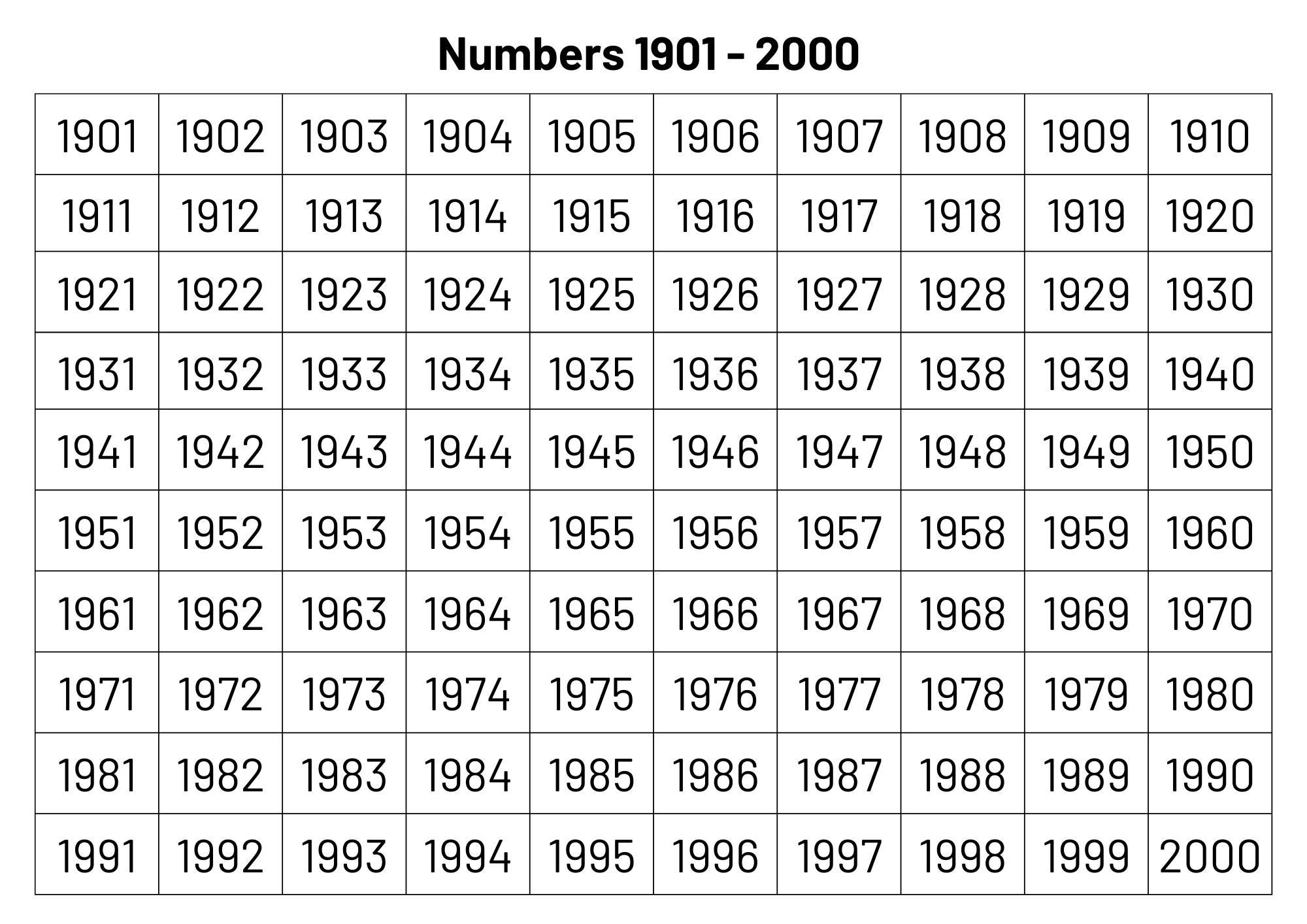Tablas de números del 1 al 2000 imprimibles: recurso para la educación ...