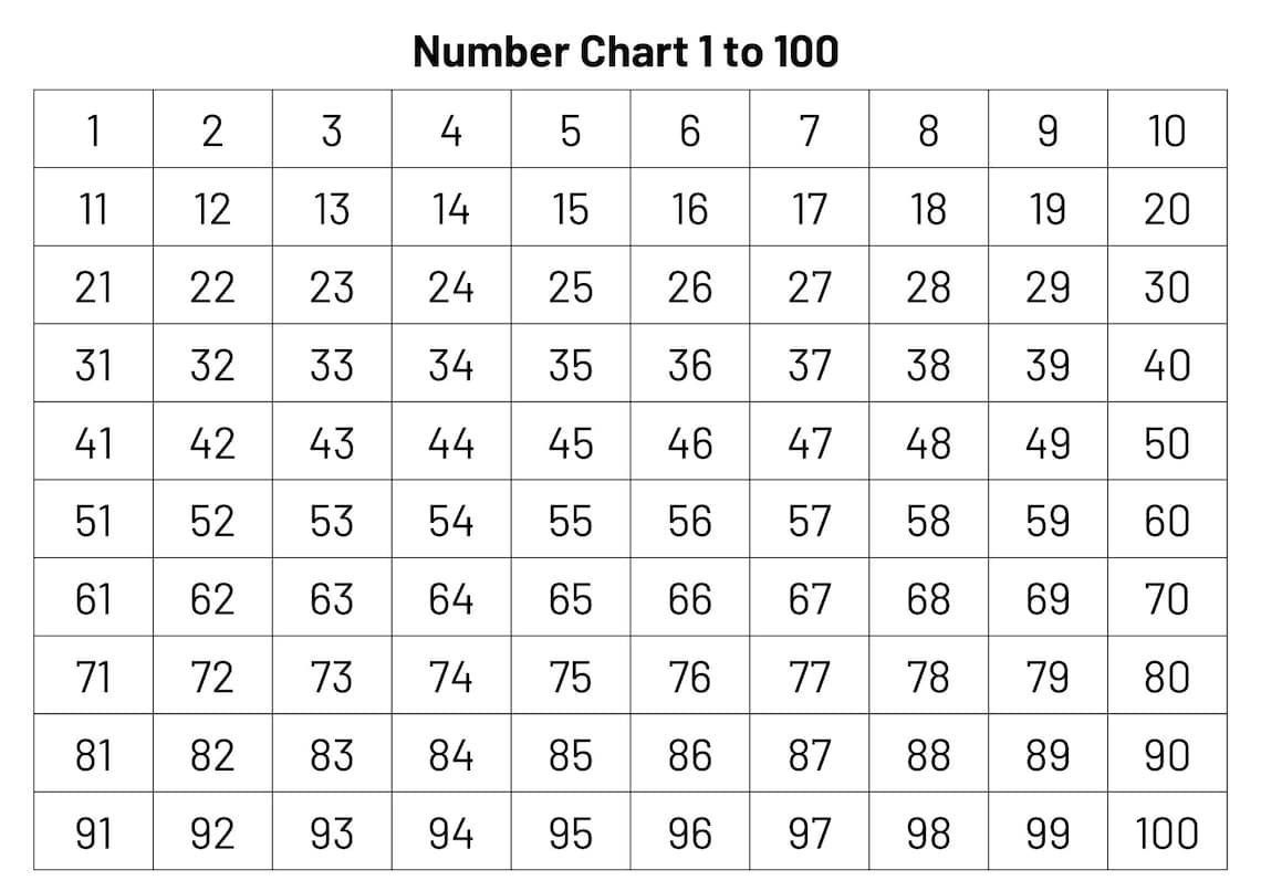 Number Chart 1-100 | Numbers 1 to 100 Printable | Numbers and Counting ...