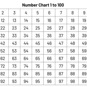 Number Chart 1-100 | Numbers 1 to 100 Printable | Numbers and Counting ...