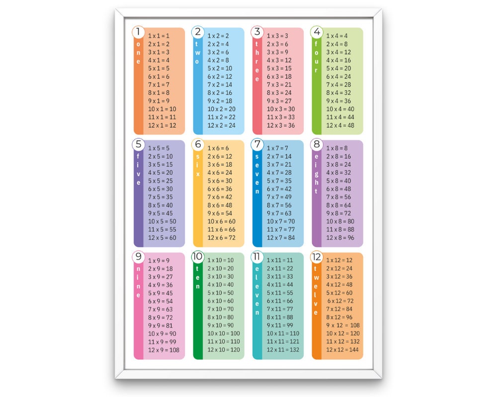 Multiplication Times Table Chart Multiplication Chart - Etsy