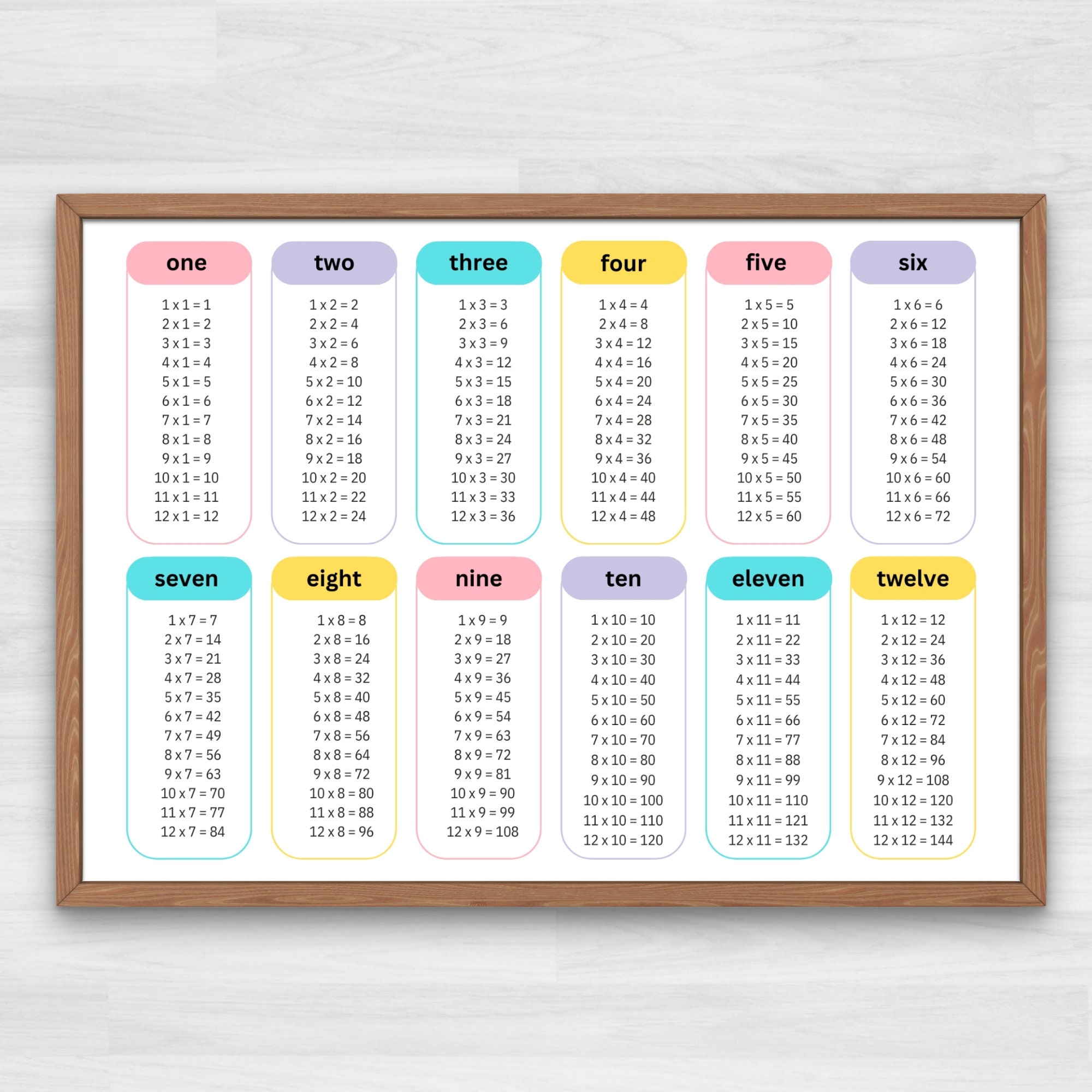 Multiplication Times Table Chart Multiplication Chart Multiplication ...