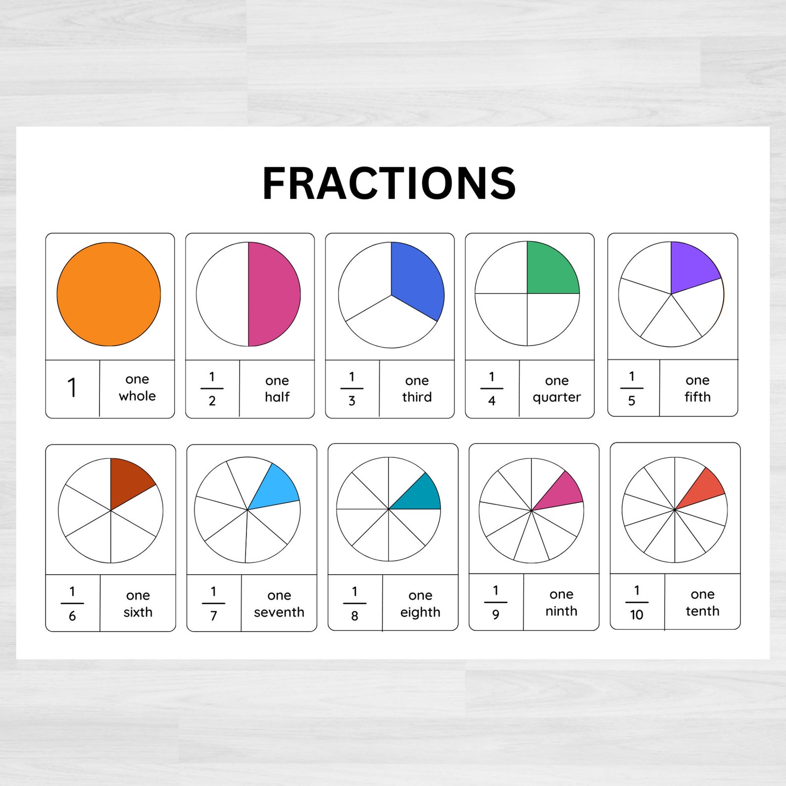 Fractions | Fractions Chart | Printable Math Resources | Numeracy Aids ...