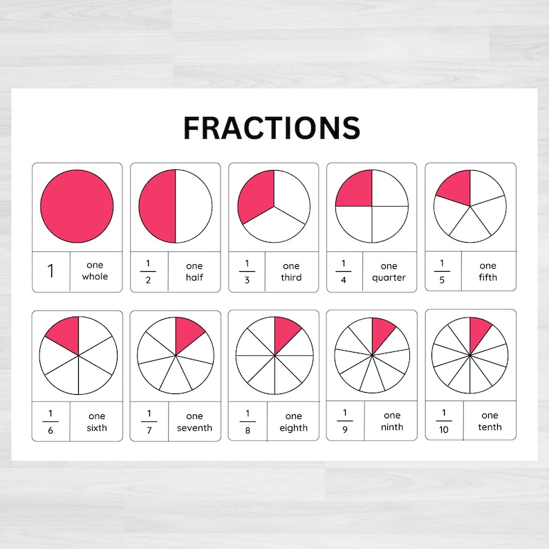 Fractions Chart: Printable Math Resource (digital Download) - Etsy