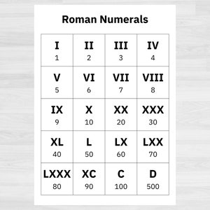 Roman Numerals Chart: Teacher Classroom Homeschool Resource (digital ...