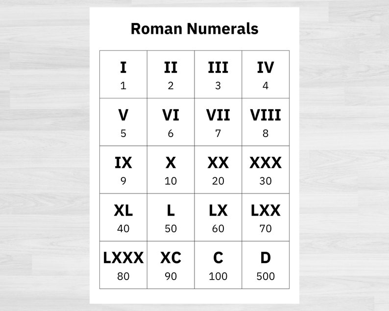 Roman Numerals Chart: Teacher Classroom Homeschool Resource (digital ...