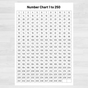 Number Chart 1-250: Teacher Classroom Homeschool Resource (digital ...
