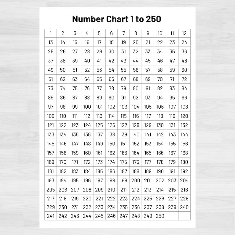 Number Chart 1-250: Teacher Classroom Homeschool Resource (digital ...