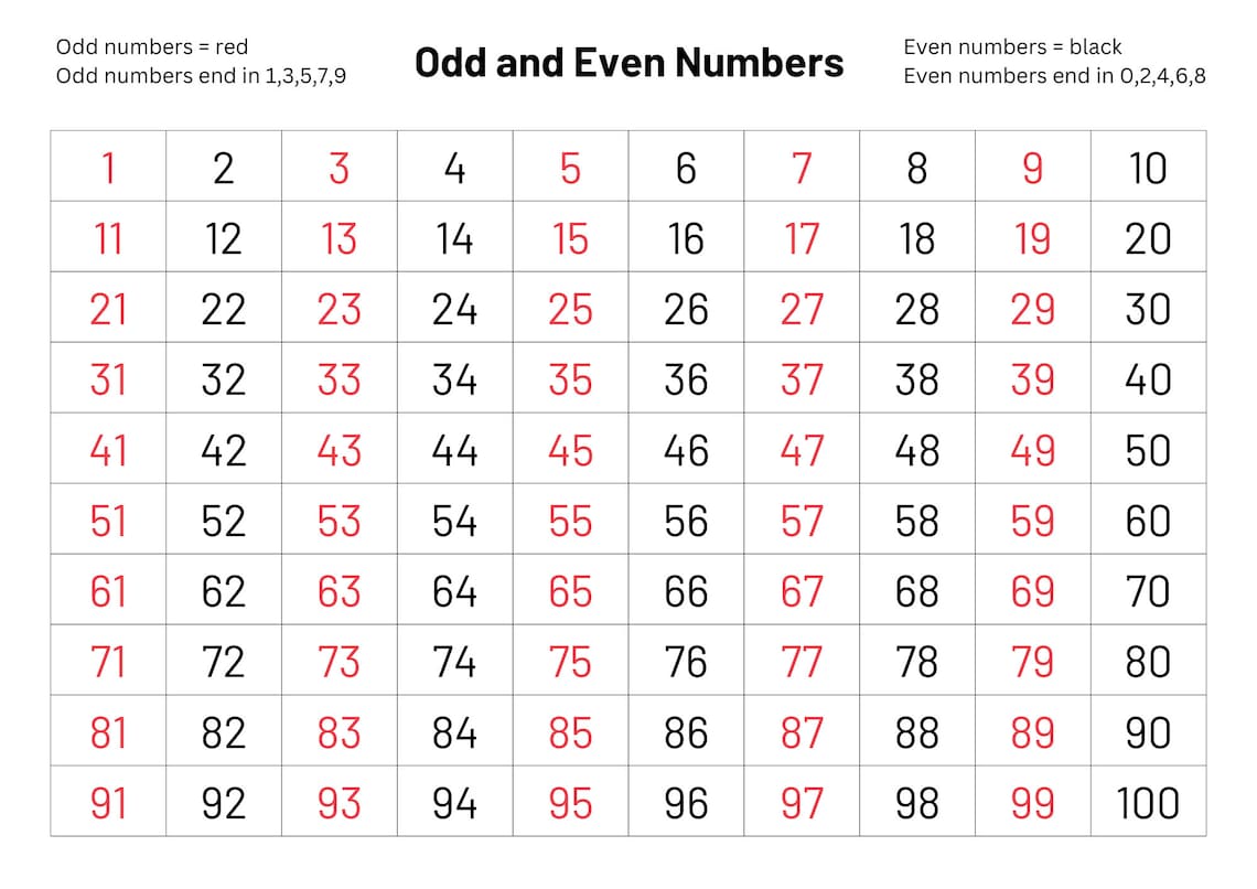 Odd and Even Numbers Printable Number Chart Odd Numbers Even Numbers ...