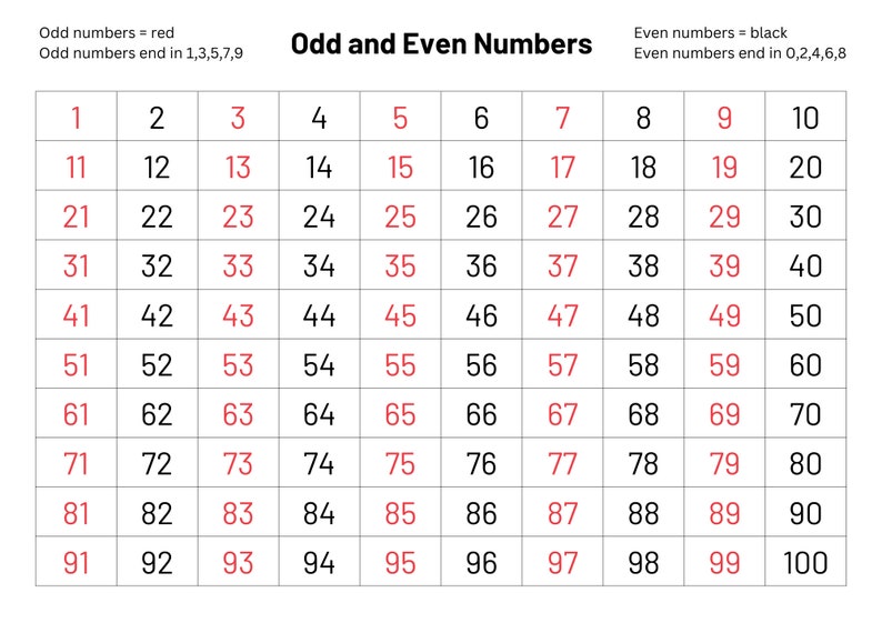 Number Chart Odd and Even Numbers: Teacher Classroom Homeschool ...