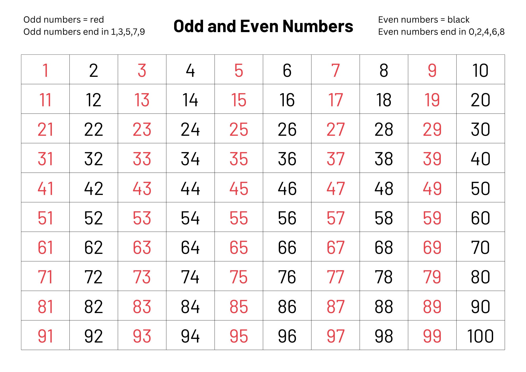 Even Numbers 1 To 100 List