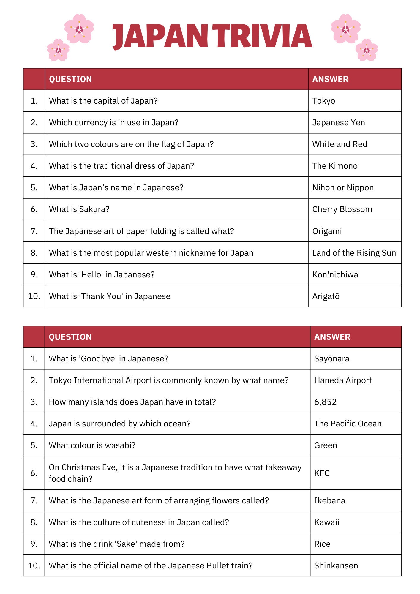 Japan Trivia Quiz Japanese Trivia Trivia Games Trivia Printable Travel ...