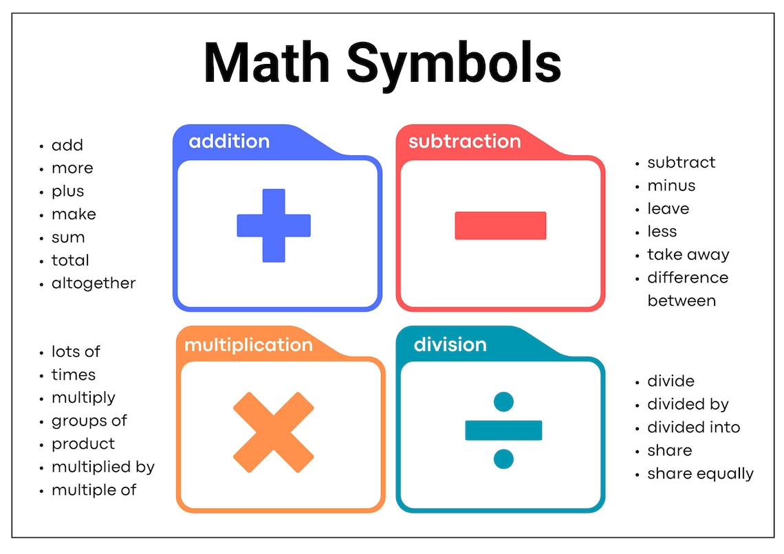 Math Symbols Math Symbols Chart Math Symbols Printable Math Educational ...
