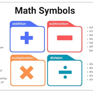 Math Symbols Chart: Educational Poster for Kids (digital Download) - Etsy