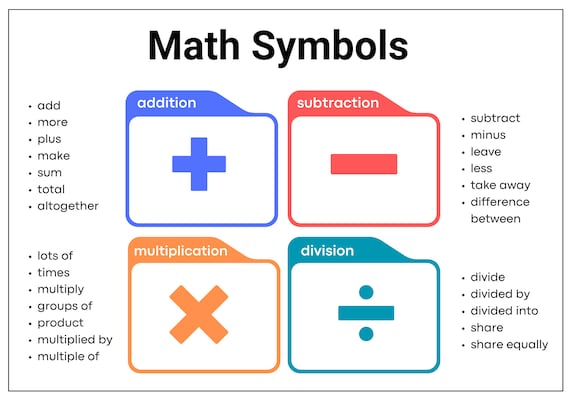 Math Symbols Chart