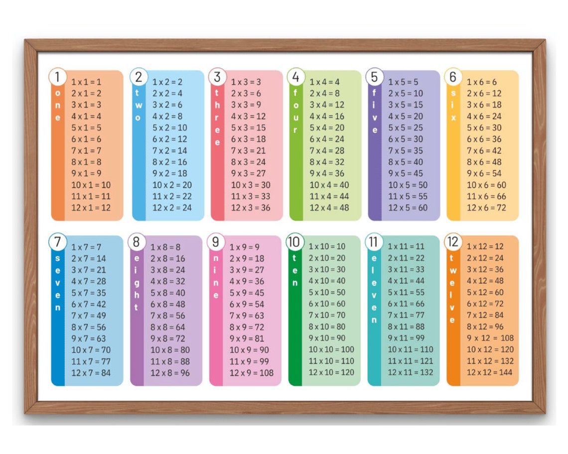 Multiplication Times Table Chart Multiplication Chart - Etsy