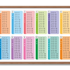 Multiplication Times Table Chart Multiplication Chart Multiplication ...