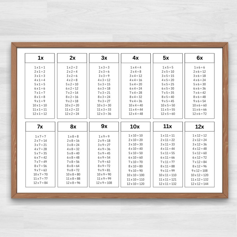 Multiplication Times Table Chart: Educational Numeracy Printable (PDF ...