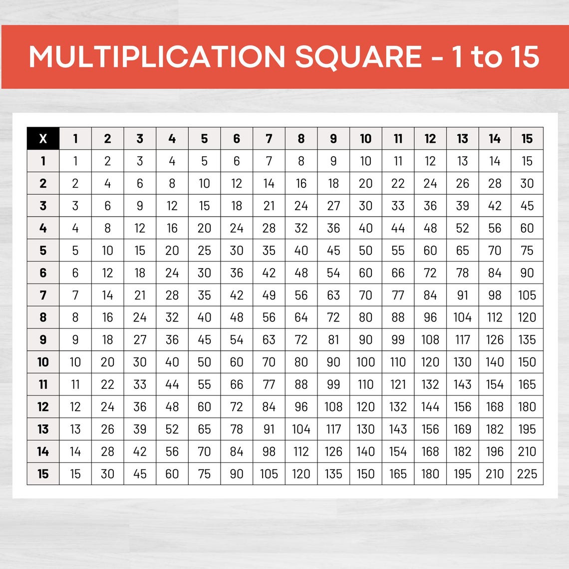 Multiplication Chart 1-15: Printable Math Poster (digital Download) - Etsy