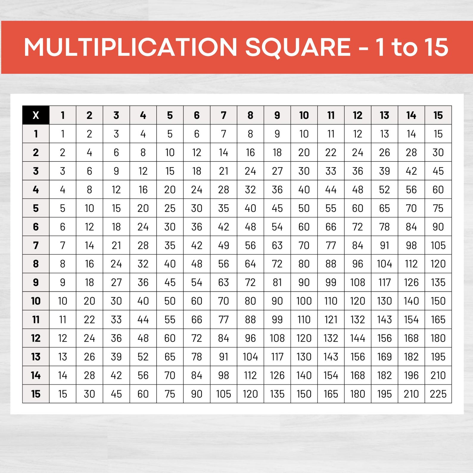 Multiplication Chart 1-15: Printable Math Poster (digital Download) - Etsy