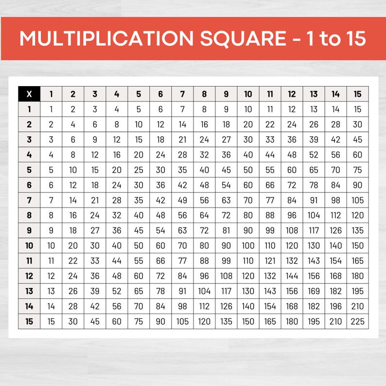 Multiplication Chart 1-15: Printable Math Poster (digital Download) - Etsy