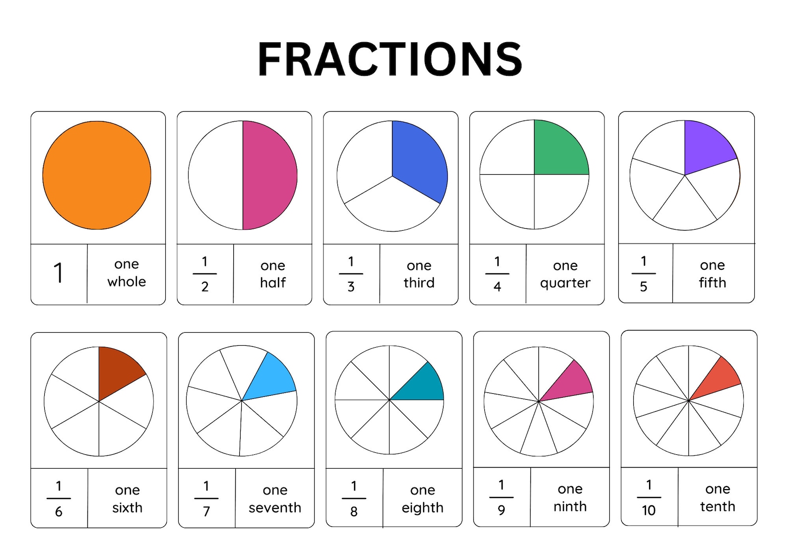 Fractions | Fractions Chart | Printable Math Resources | Numeracy Aids ...