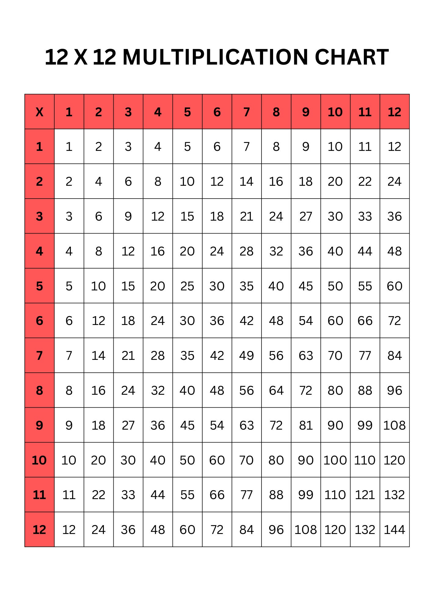 Multiplication Times Table Chart | Multiplication Chart ...