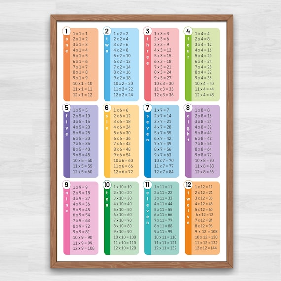 Tabuada de multiplicação do 1 ao 10 para imprimir - brentwooddental.com