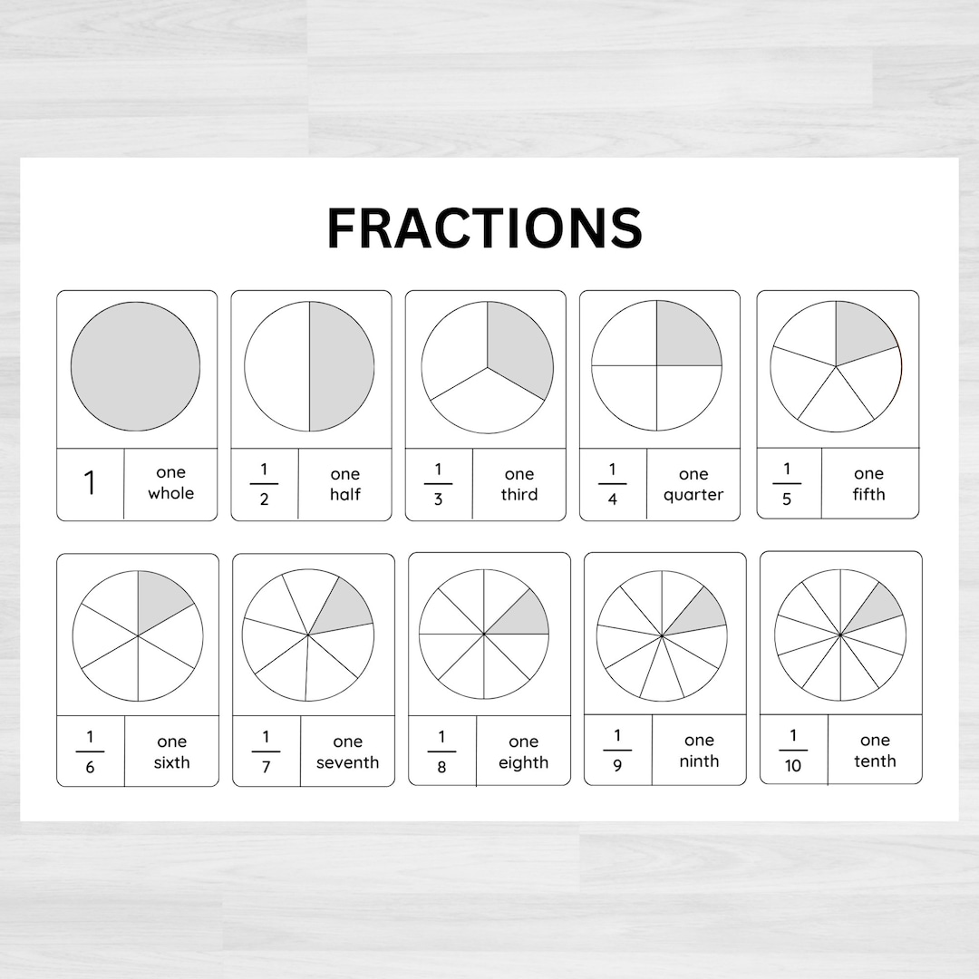 Fractions | Fractions Chart | Printable Math Resources | Numeracy Aids ...