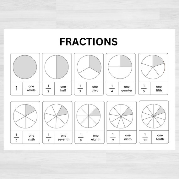 Hojas De Trabajo De Fracciones Divertidas Paquete De Fracciones