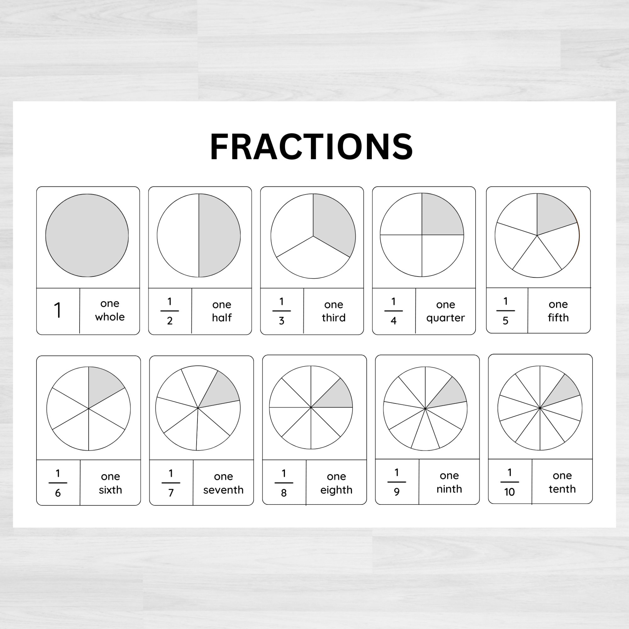 Fractions | Fractions Chart | Printable Math Resources | Numeracy Aids ...