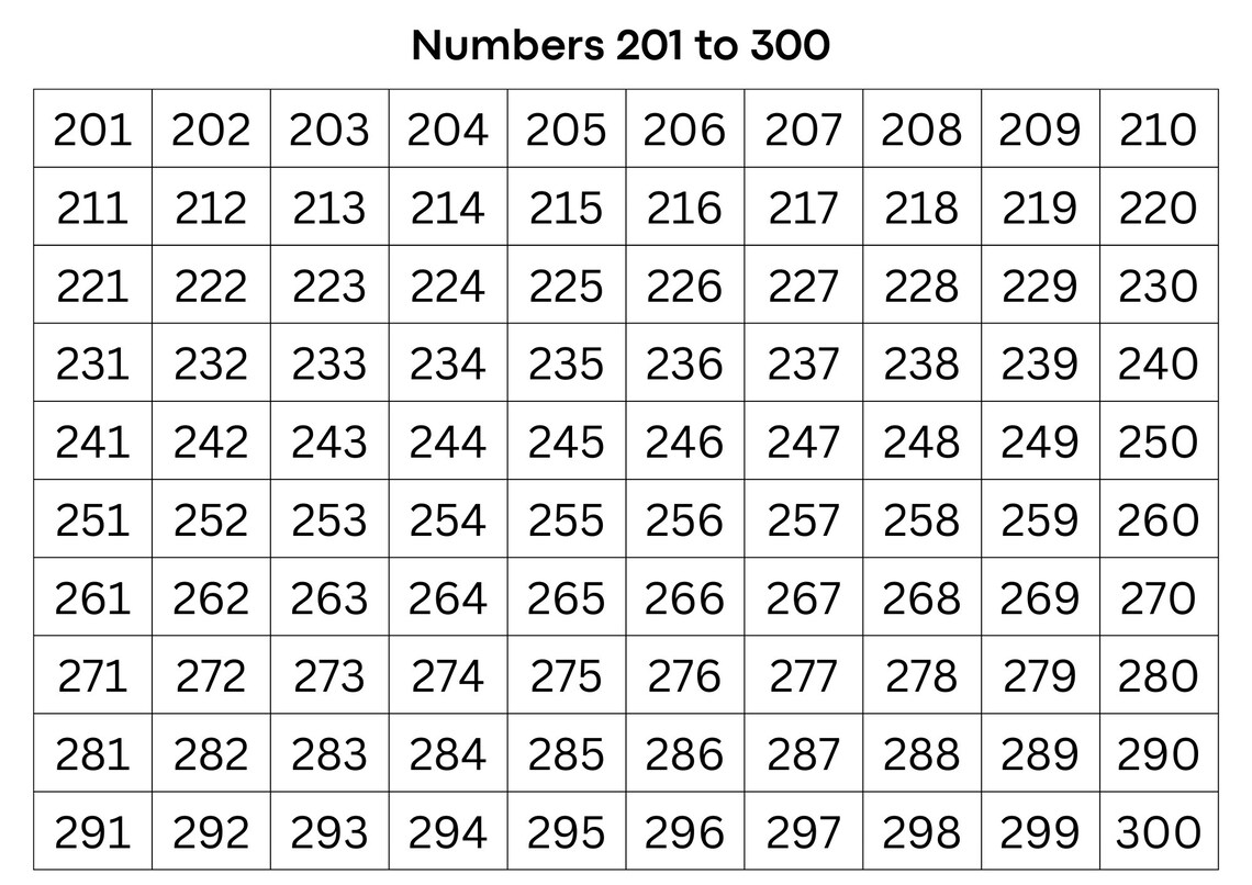 Numbers 1-1000 Numbers 1-1000 Worksheets Numbers 1-100 Printable Number ...