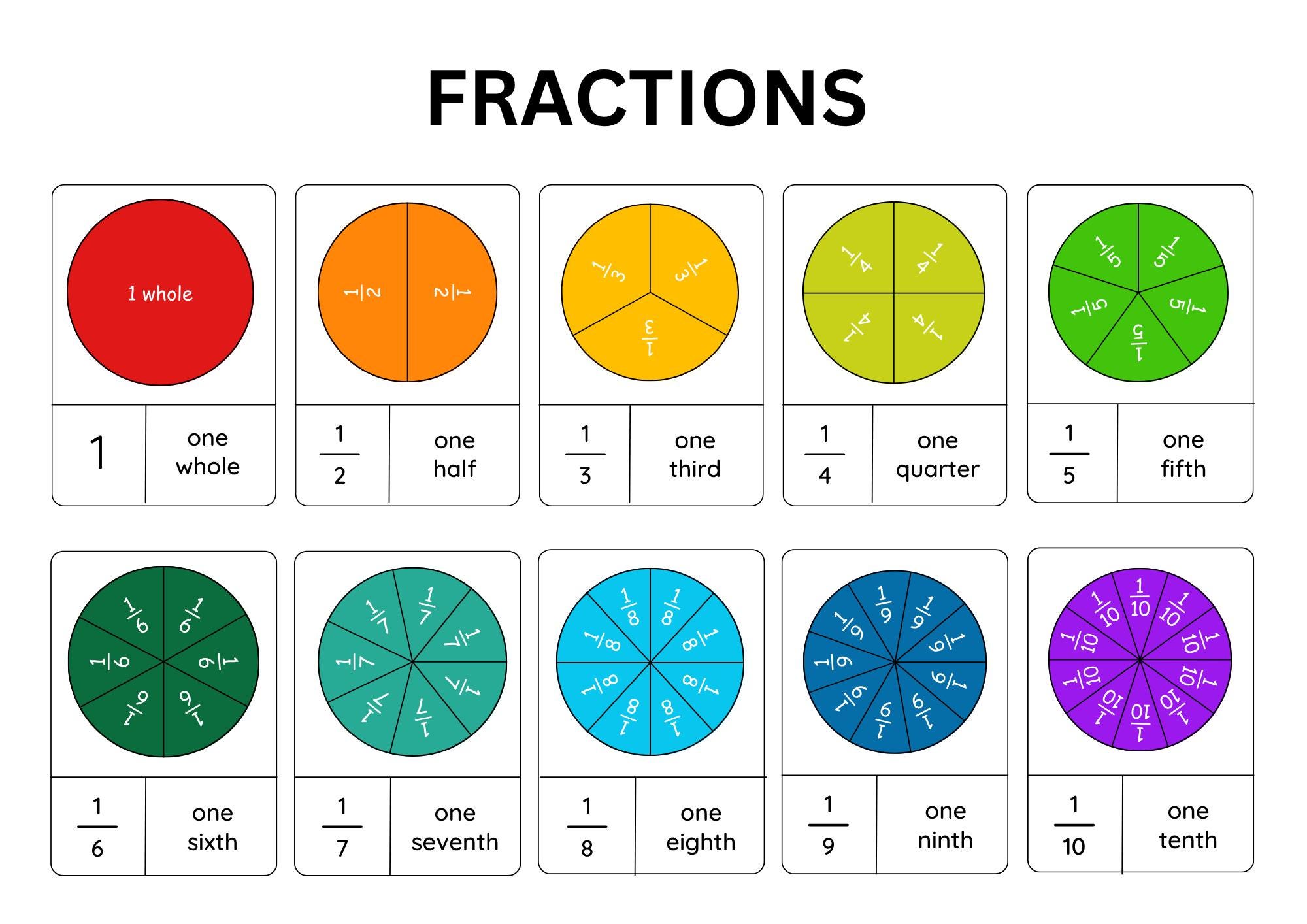 Fractions Chart: Printable Math Resource (digital Download) - Etsy