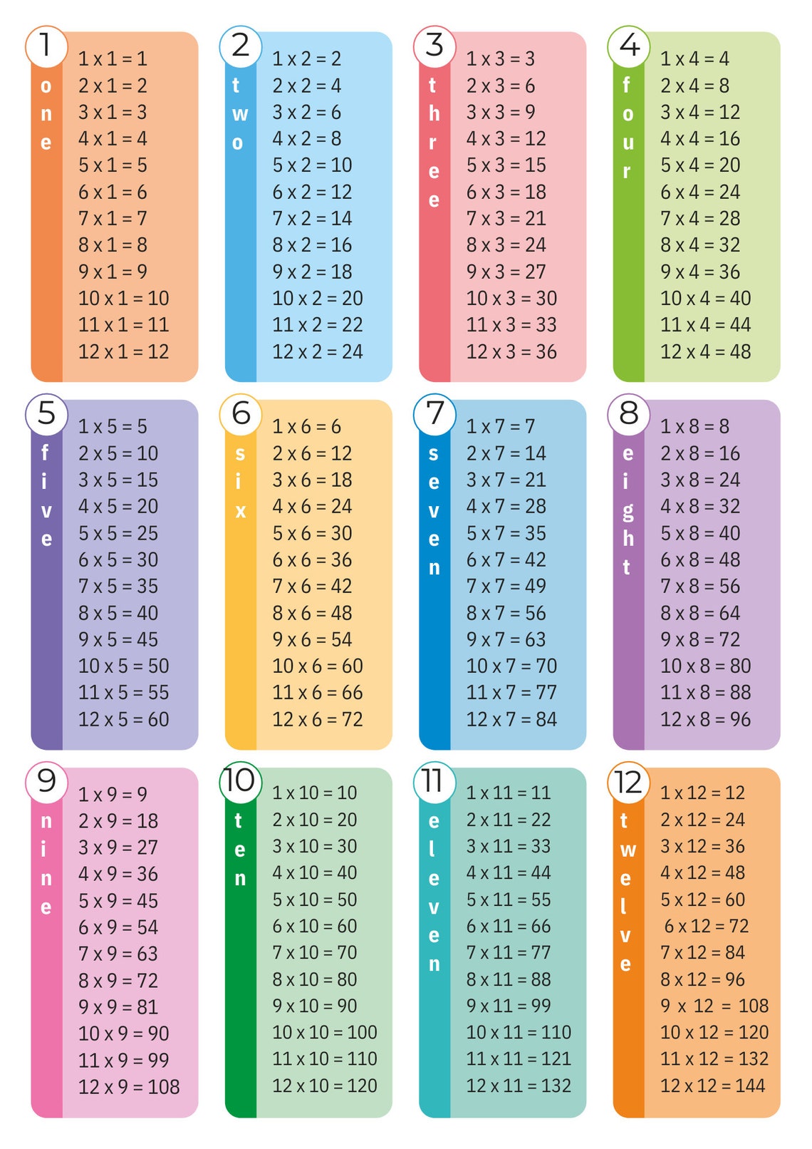 Multiplication Times Table Chart Multiplication Chart Multiplication ...