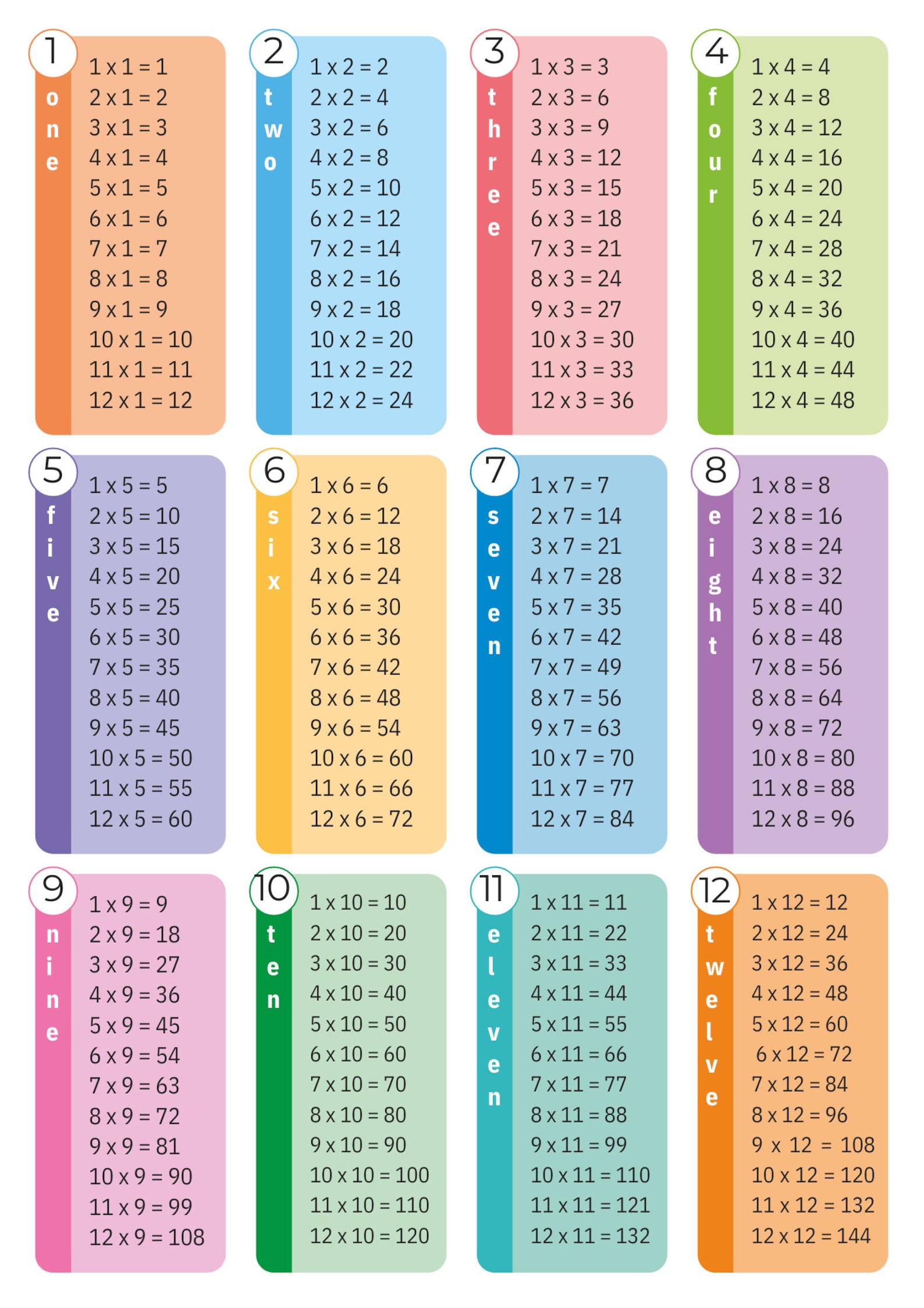 Multiplication Times Table Chart Multiplication Chart Multiplication ...