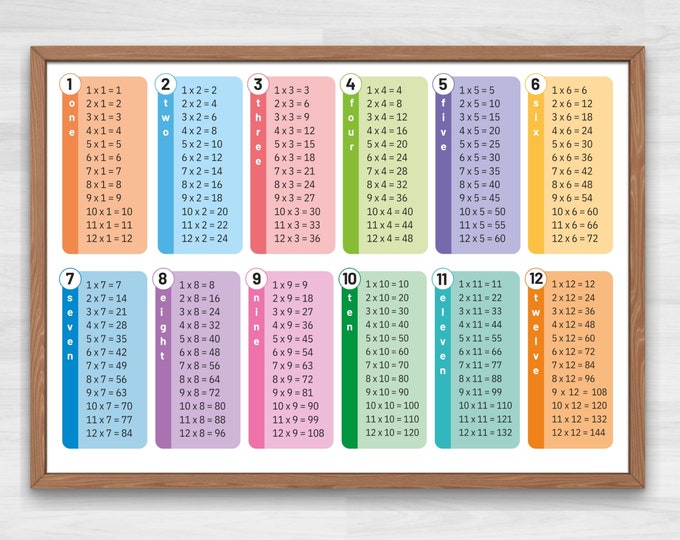 Multiplication Times Table Chart: Educational Poster (digital Download ...