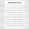 Printable Number Line 0-100 Number Line Printable Count to 100 ...