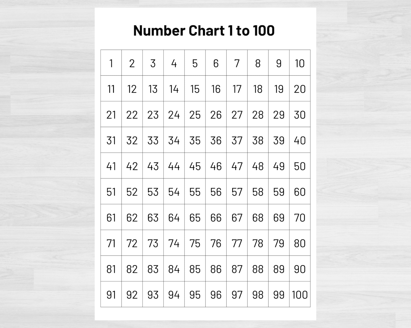Number Chart 1-100 | Numbers 1 to 100 Printable | Numbers and Counting ...
