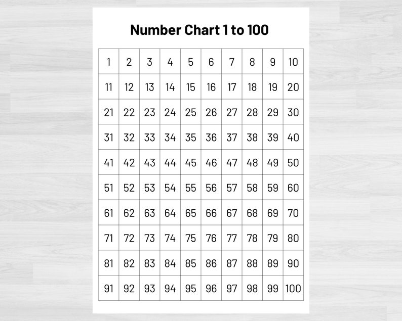 Number Chart 1-100: Teacher Classroom Homeschool Resource (digital ...