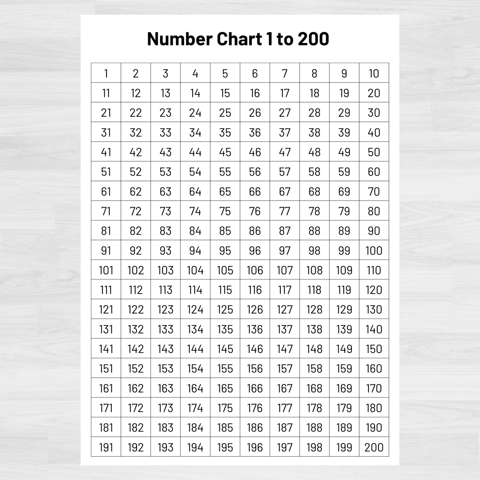 Number Chart 1-200: Teacher Classroom Homeschool Resource (digital ...