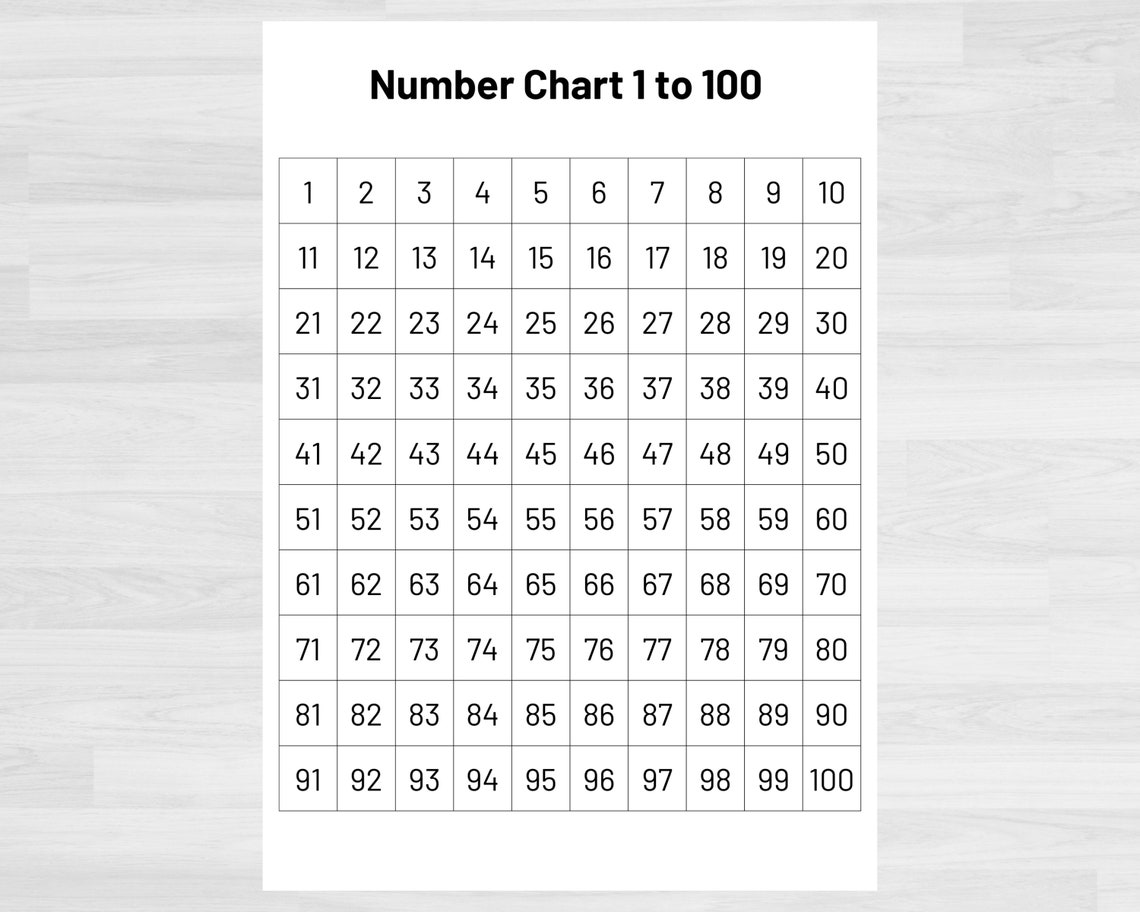 Number Chart 1-100 Numbers 1 to 100 Printable Numbers and Counting Math ...