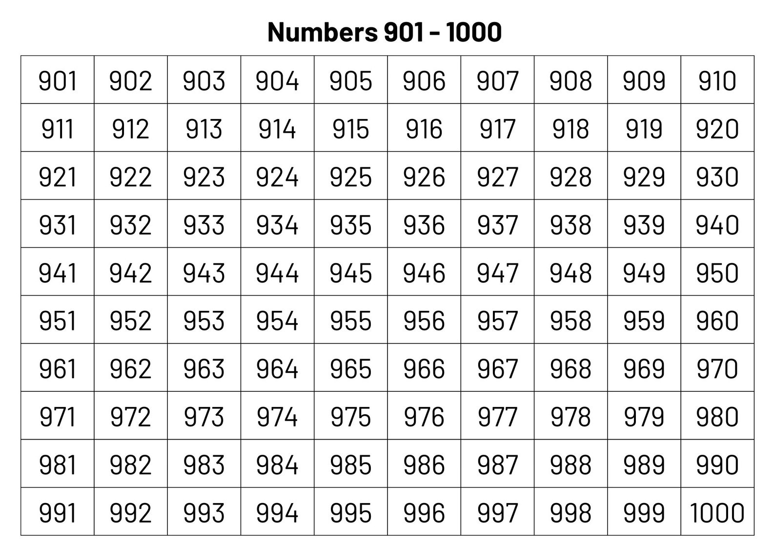 Number Charts 1-1000 Printables: Teacher Classroom Homeschool Resource ...