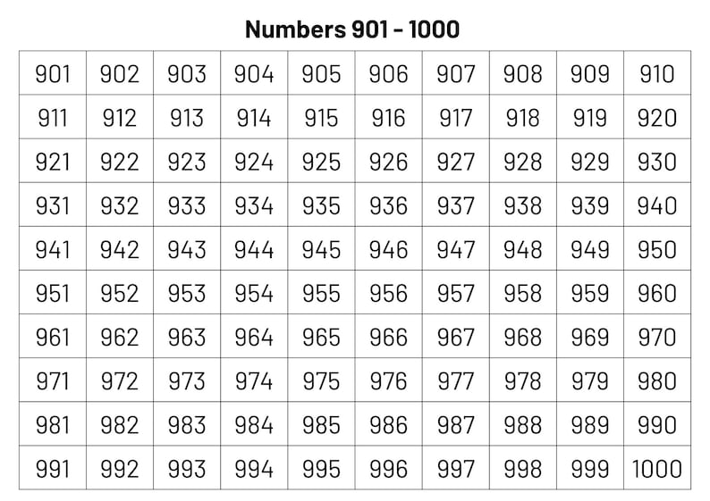 Number Charts 1-1000 | Numbers 1-1000 Printable | Numbers and Counting ...