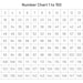 Number Chart 1-150 | Numbers 1 to 150 Printable | Numbers and Counting ...