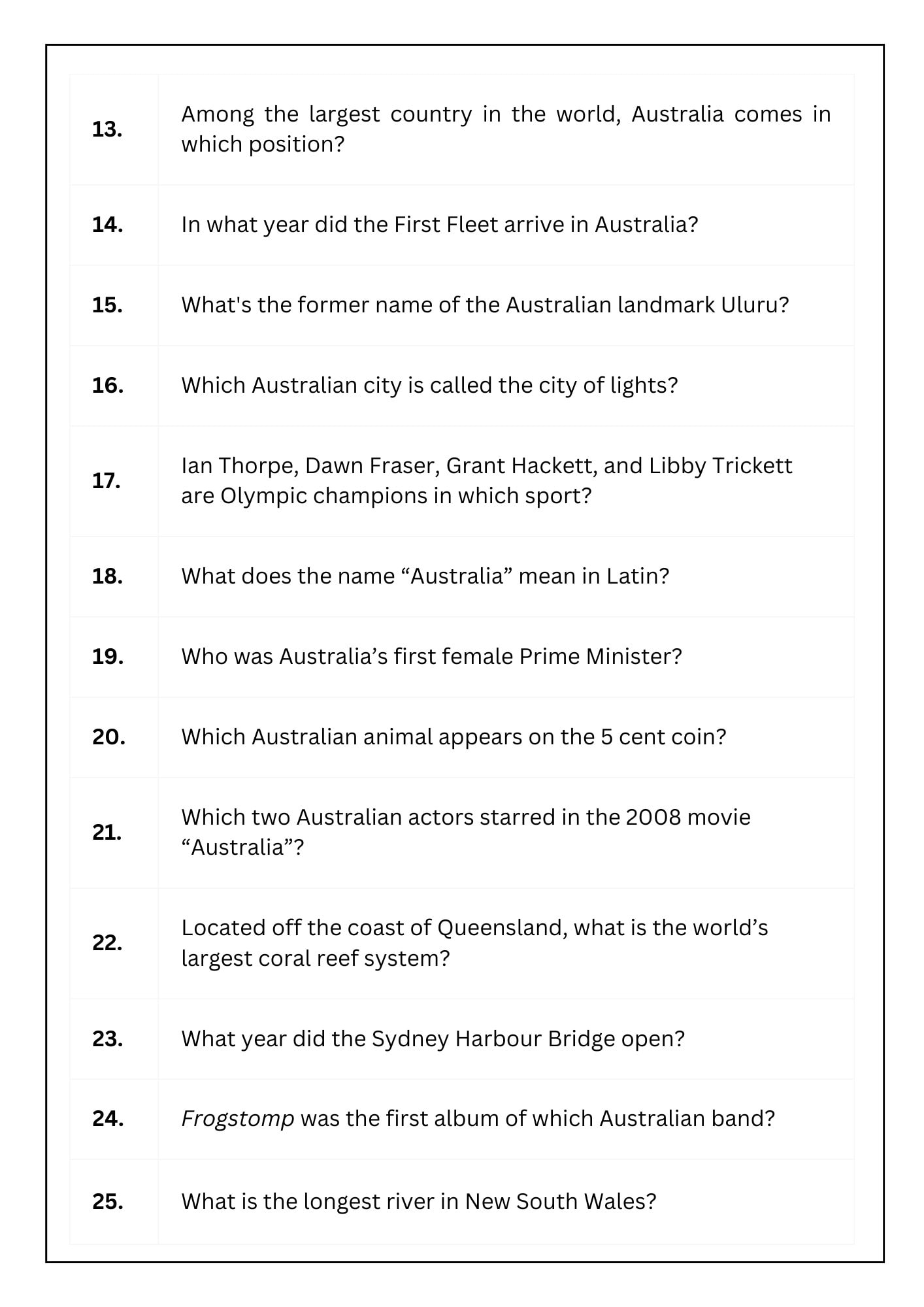 Australia Trivia Quiz Australian Trivia Trivia Games - Etsy Australia