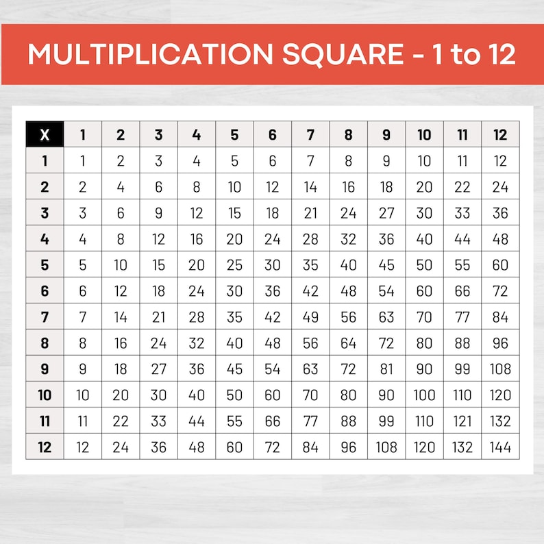Multiplication Chart for Times Tables 1 to 12 | Multiplication Square ...