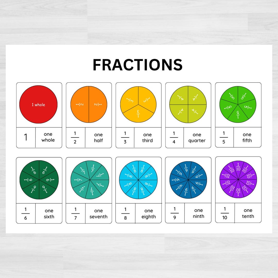 Fractions Chart: Printable Math Resource (digital Download) - Etsy