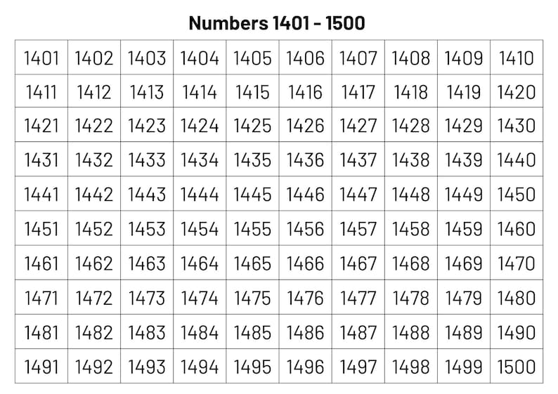 Number Charts 1-1500 Printables: Teacher Classroom Homeschool Resource ...